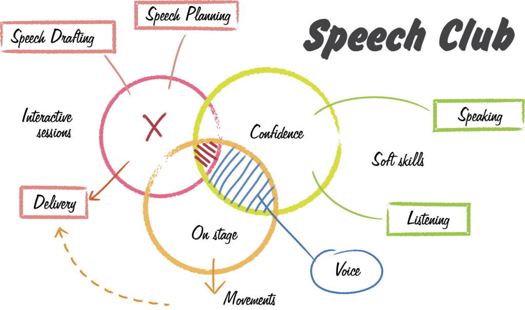 Speech Club - IWin SpeechClub
